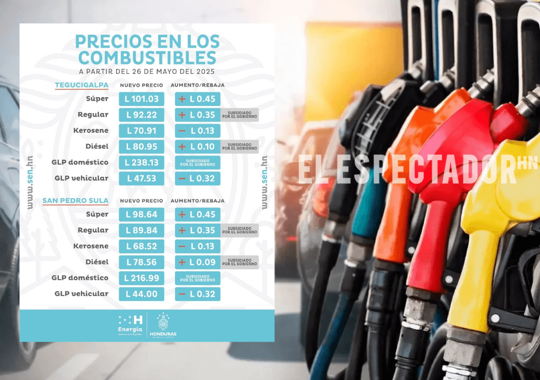 Nuevos Precios De Los Combustibles Reflejan Subidas Y Bajas A Partir Del 26 De Mayo En Honduras